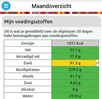 Handleiding Mijn Eetmeter | Voedingscentrum